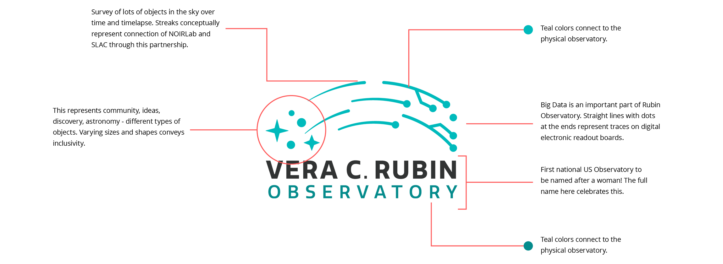 Rubin Observatory Premieres its New Logo | Rubin Observatory